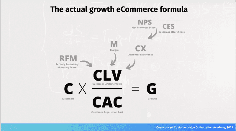 Important eCommerce metrics to check and beyond
