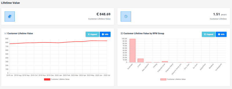Customer Lifetime Value Analysis: Reveal Vs. Excel Example Vs. Analytics