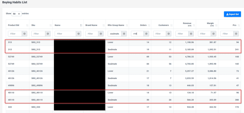 Customer Lifetime Value Analysis: Reveal Vs. Excel Example Vs. Analytics