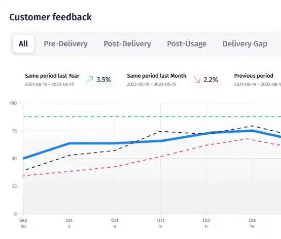 Omniconvert Pulse | NPS Software for Retail