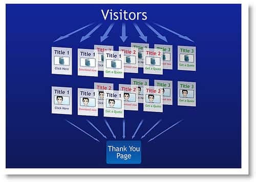 What is a multivariate test (MVT)? Definition - Omniconvert