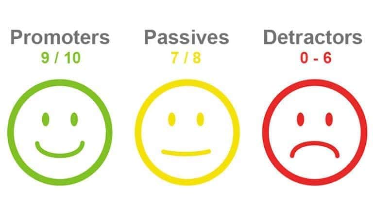 NPS Survey Best Practices: Questions, Timing & Distribution